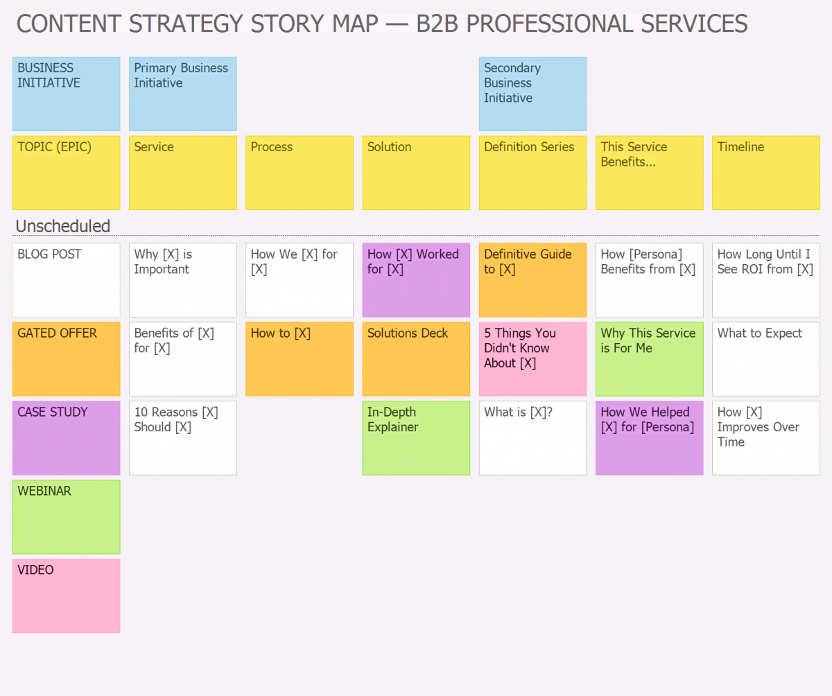 How to Visualize Your Content Strategy with Story Mapping